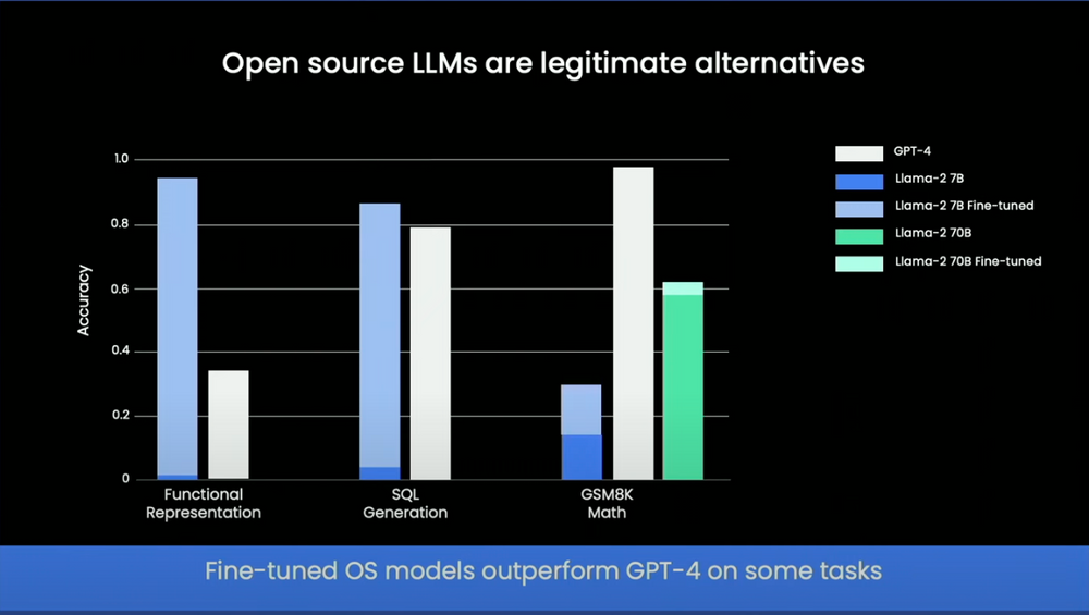 Generative AI Maturity Model